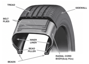 Explaining the Parts of a Tire | Tire Hungry
